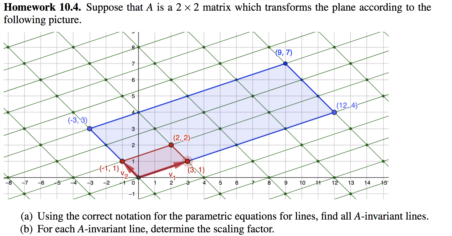 Solved Homework 10.4. Suppose that A is a 2 x 2 matrix which | Chegg.com