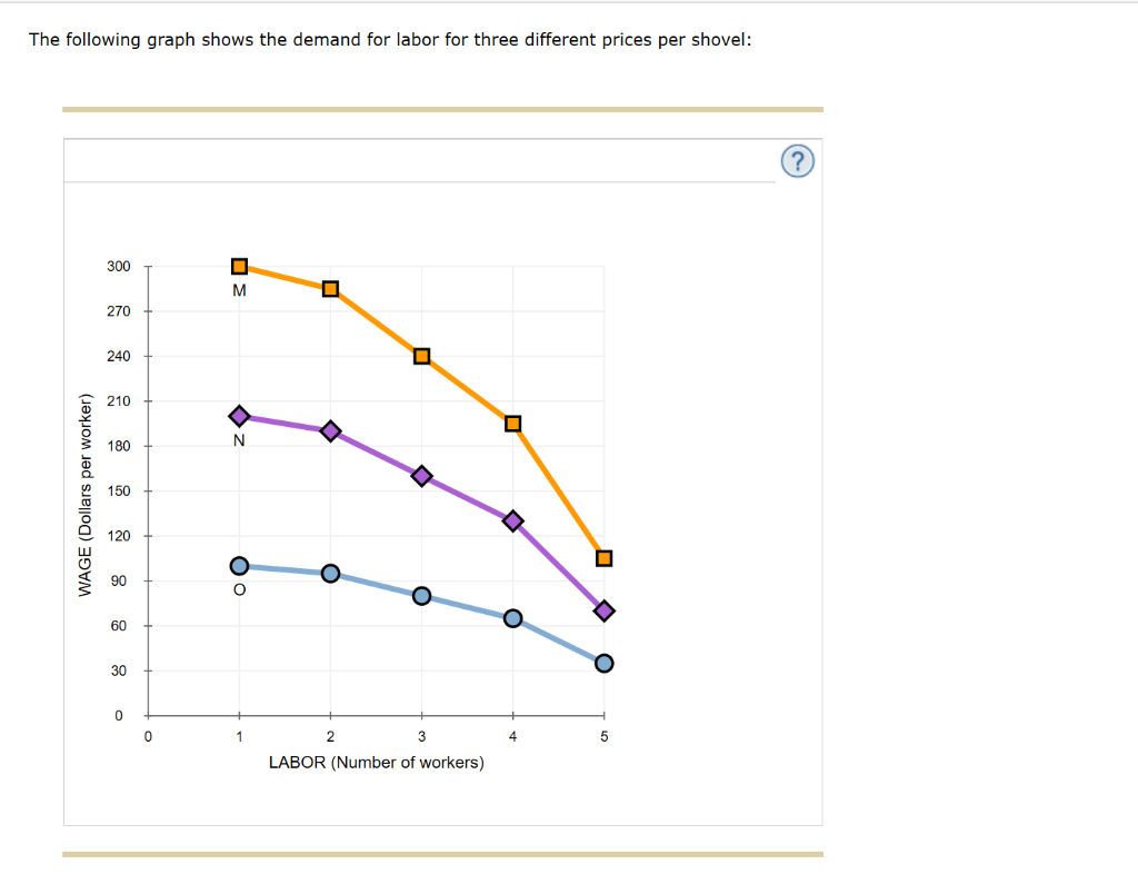 Solved 6. Computing labor productivity and its relationship | Chegg.com