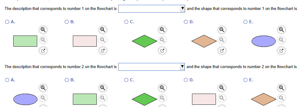 Solved Customer action Customer decision Call | Chegg.com
