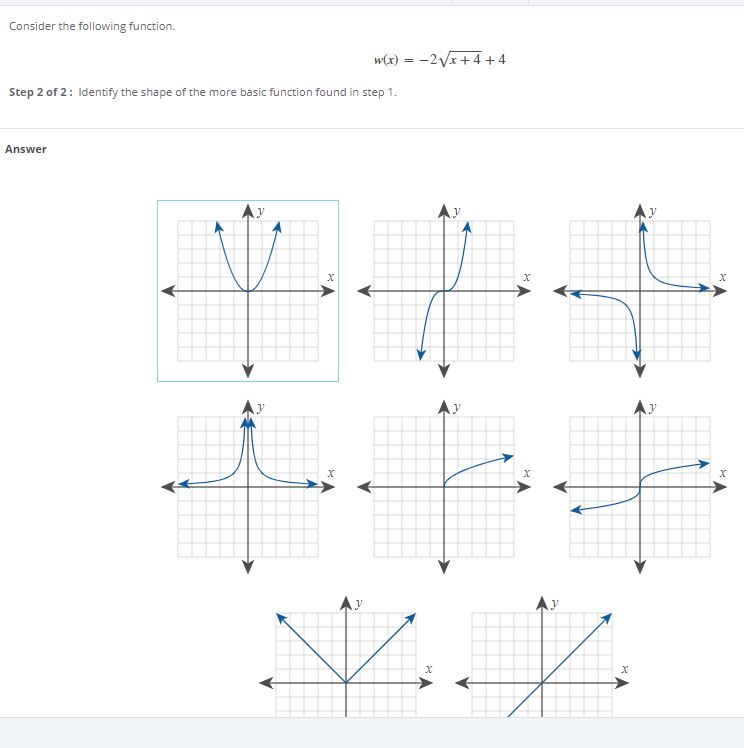 Solved Consider the following function. w() = -2va+ 4+4 Step | Chegg.com