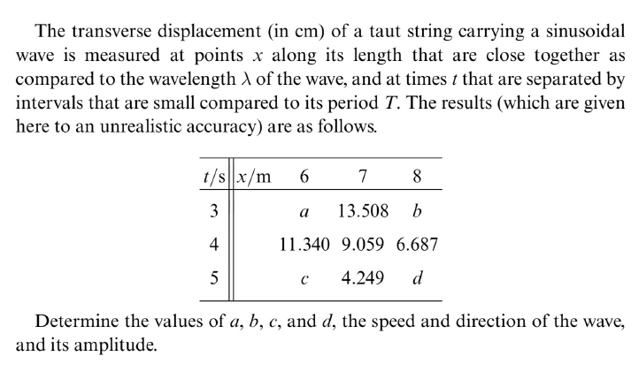 The transverse displacement (in cm) of a taut string | Chegg.com