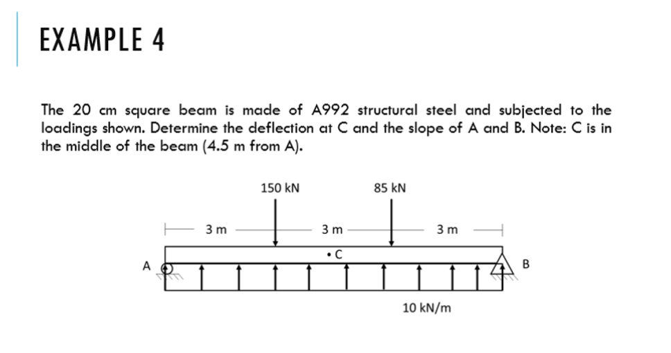 Solved EXAMPLE4 The 20 cm square beam is made of A992 | Chegg.com