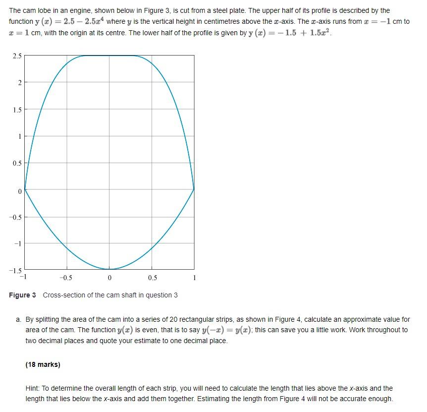 Solved The cam lobe in an engine, shown below in Figure 3 , | Chegg.com