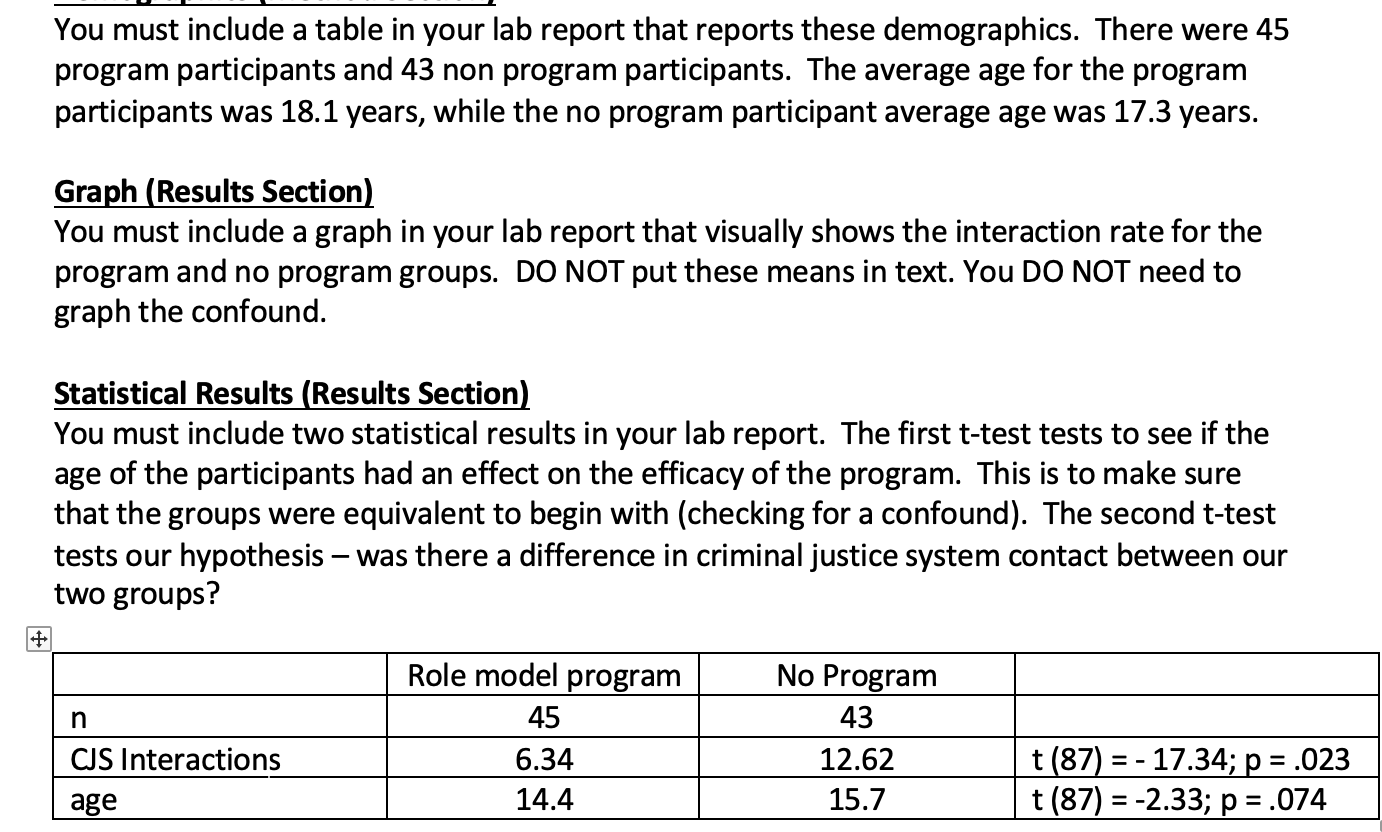 Solved You must include a table in your lab report that | Chegg.com