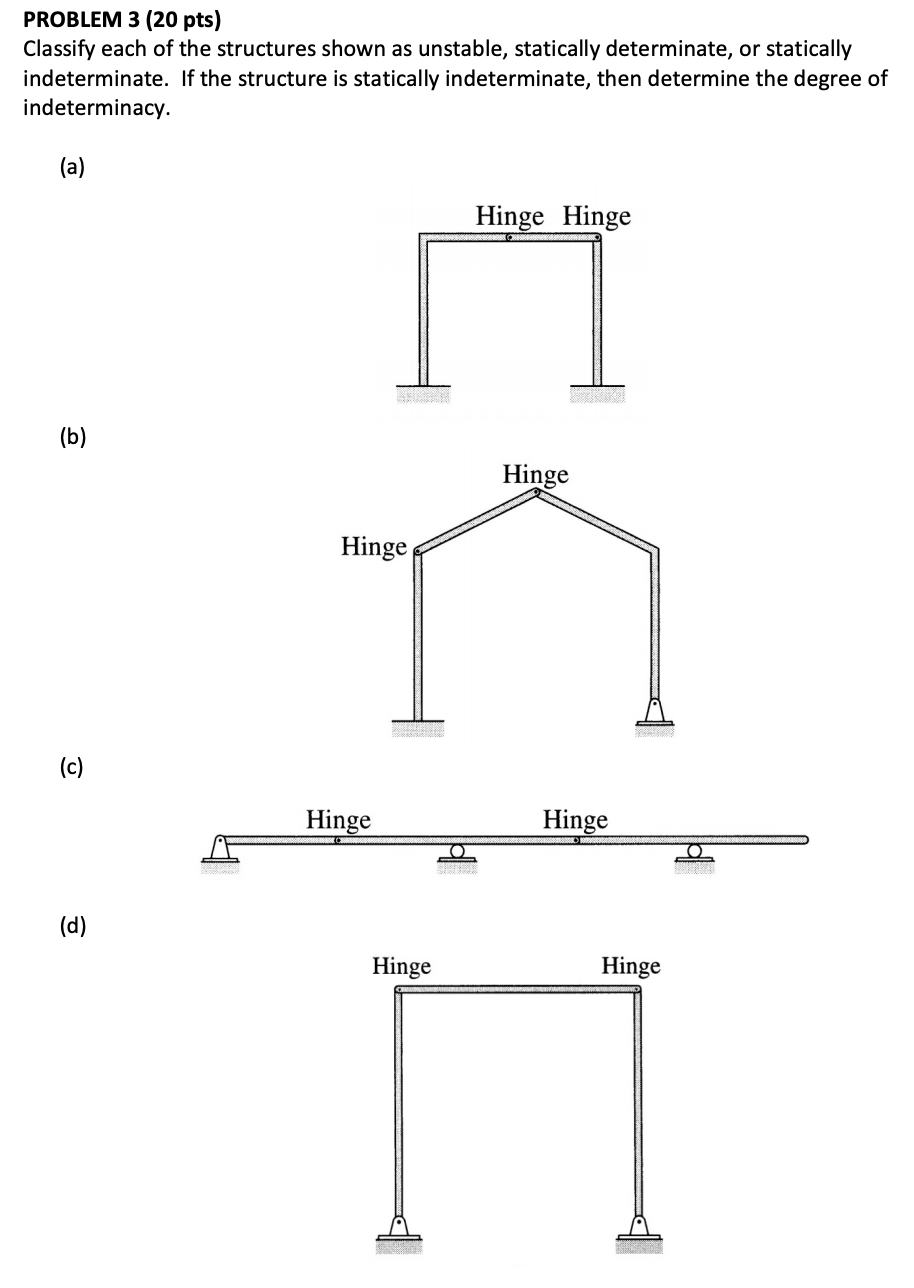 Solved PROBLEM 3 (20 pts) Classify each of the structures | Chegg.com