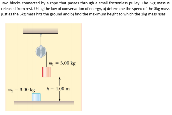 Solved Two blocks connected by a rope that passes through a | Chegg.com