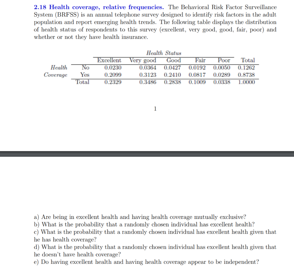 Solved 2.18 Health coverage, relative frequencies. The | Chegg.com