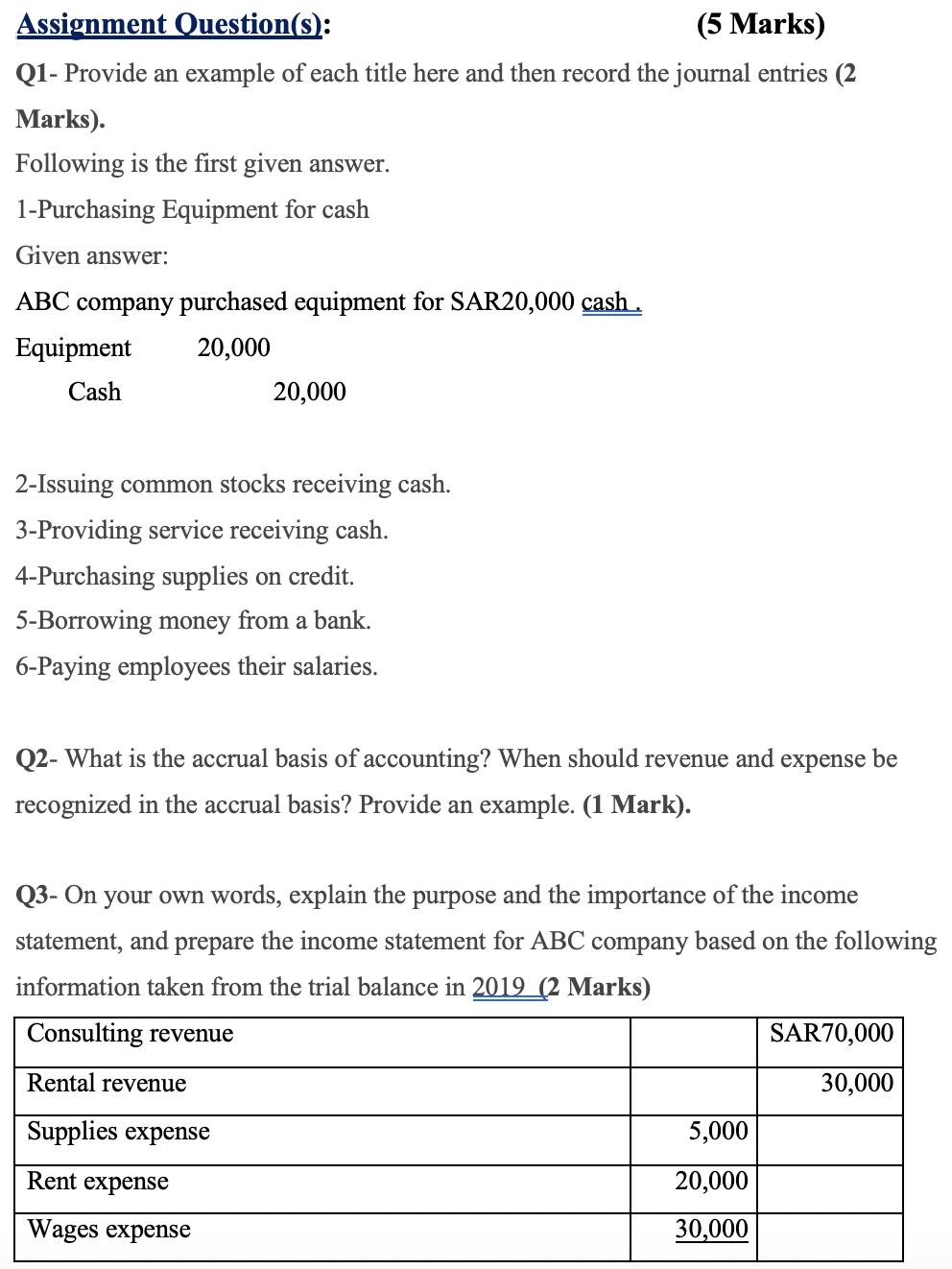 Solved Assignment Questions 5 Marks Q1 Provide An 