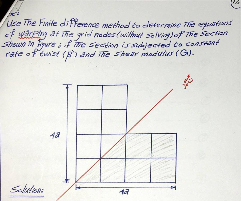 Solved 6 2: Use The Finite difference method to determine | Chegg.com