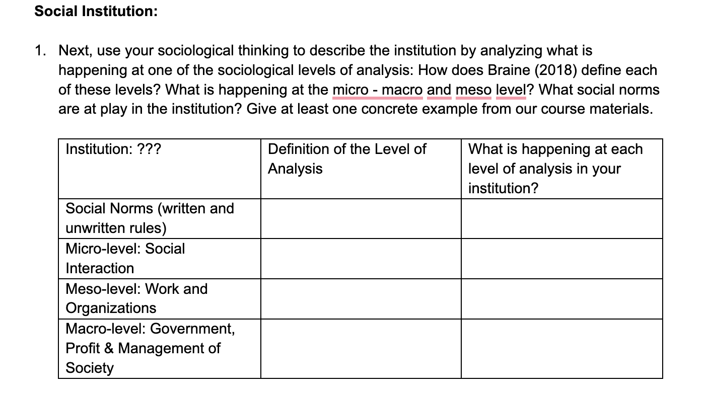Module 5: Social Institutions, Levels of Analysis & | Chegg.com