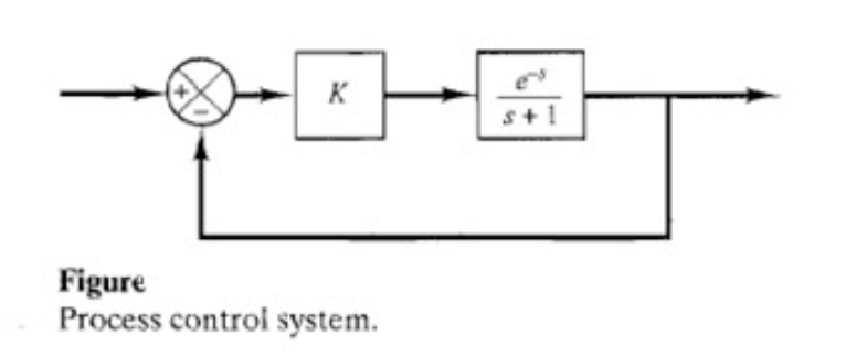 Solved Figure below shows a block diagram of a process | Chegg.com