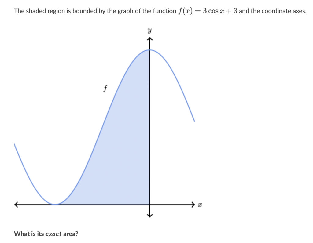 Solved The shaded region is bounded by the graph of the | Chegg.com