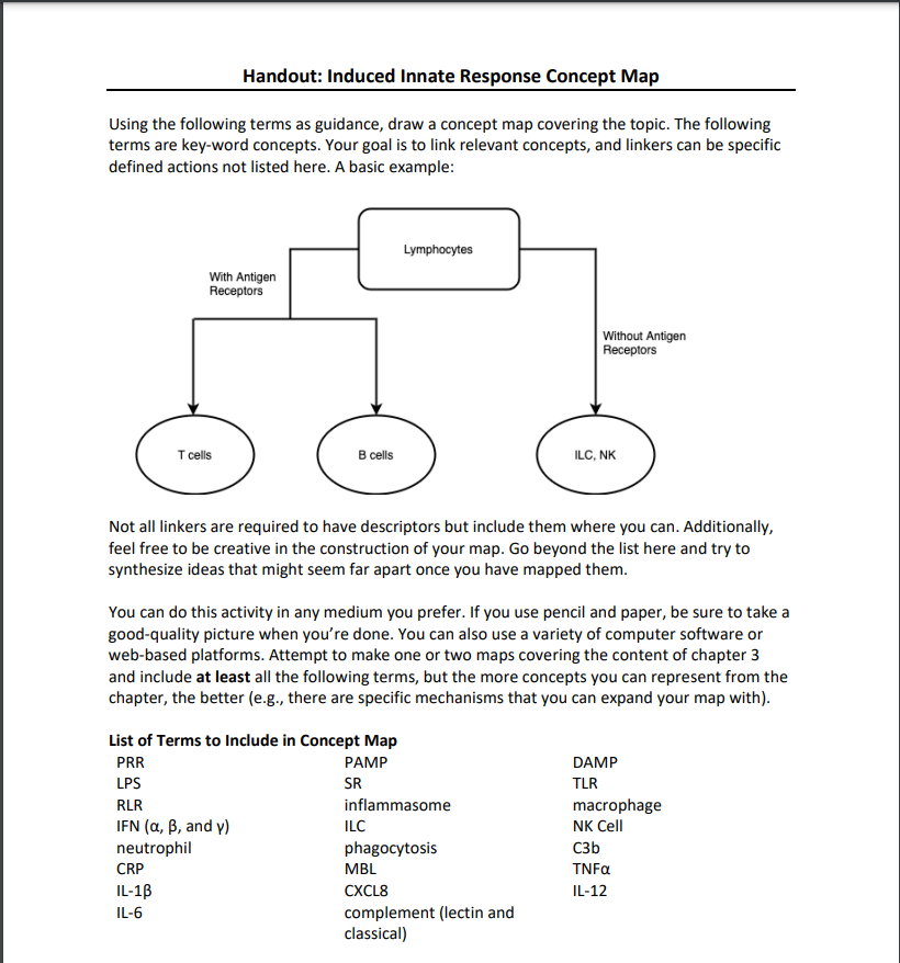 Solved CREATE A CONCEPT MAP GRAPH USING ALL OF THE LISTED | Chegg.com