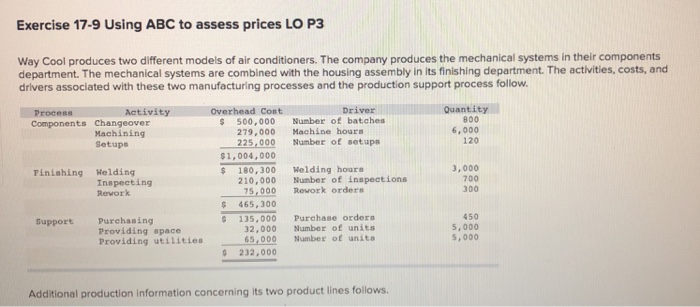 Solved Exercise 17-9 Using ABC to assess prices LO P3 Way | Chegg.com