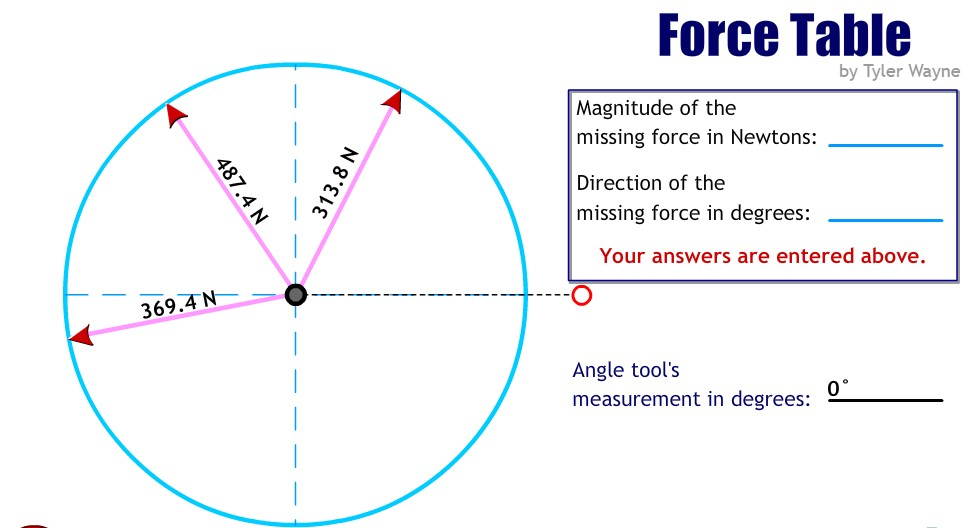 Solved 313.8N = 63 degrees 487.4N = 124 degrees 369.4N = 191 | Chegg.com