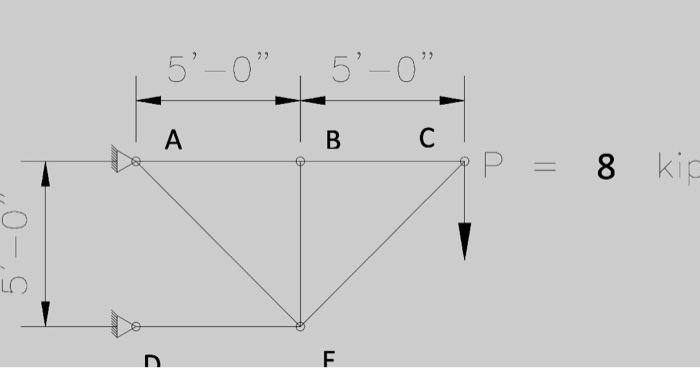 Solved Calculate the reactions anddetermine the axial loads | Chegg.com