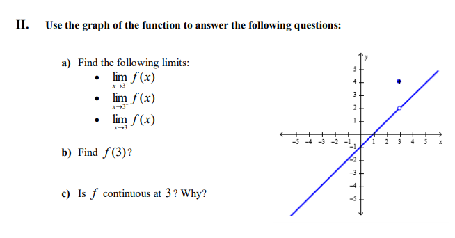 Solved II. Use the graph of the function to answer the | Chegg.com