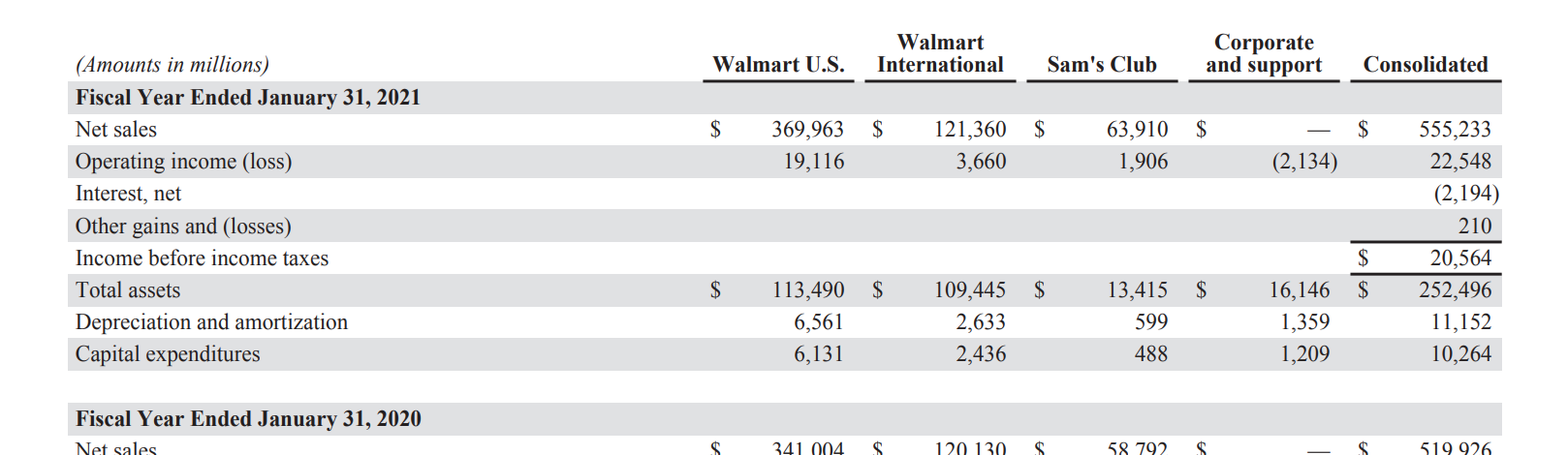 Solved Search Walmart's 2021 annual financial reports | Chegg.com