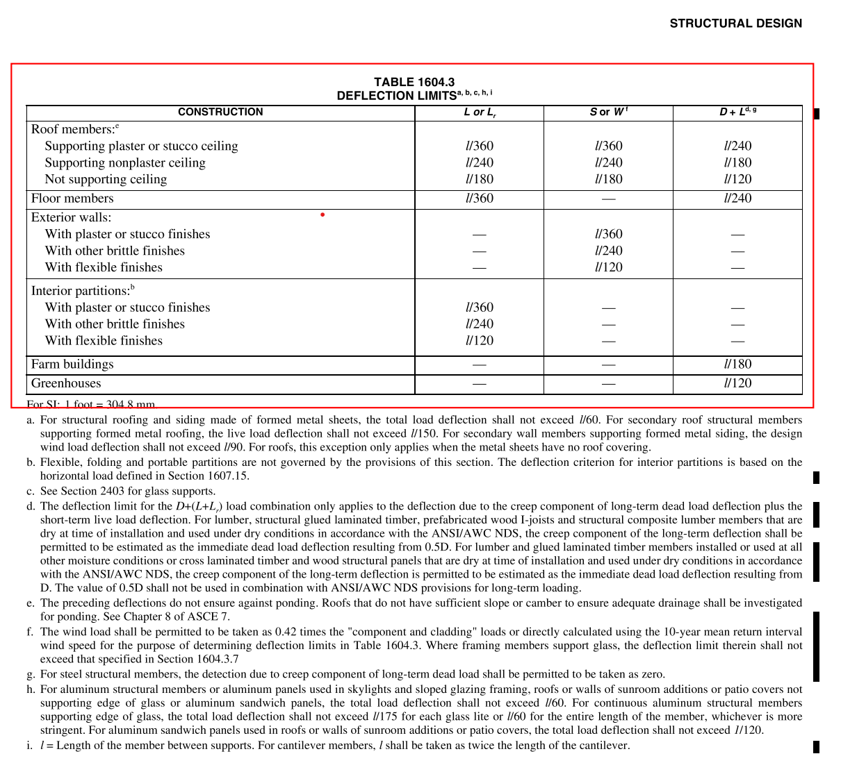 Using the IBC chapter 16v building code, calculate | Chegg.com