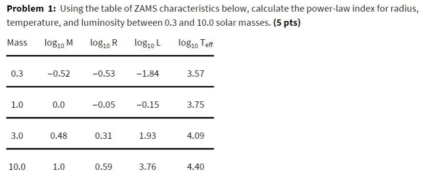 Solved Problem 1: Using the table of ZAMS characteristics | Chegg.com