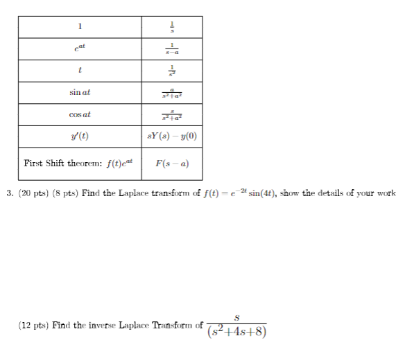 Solved Find Laplace Transform of f (t) = e^−2t * sin(4t), | Chegg.com