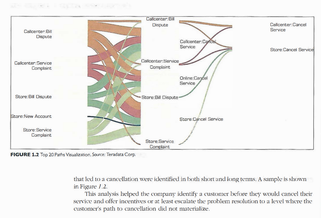 Solved Background A telecom company (named Access Telecom | Chegg.com