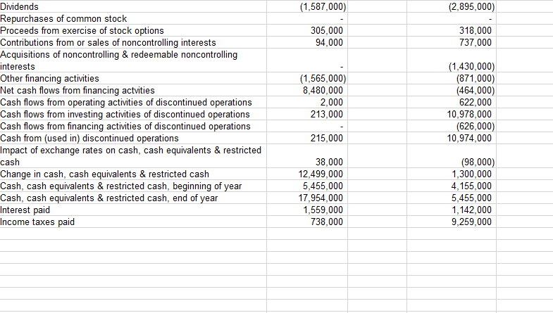 Prompt Using the Project Two Financial Formulas | Chegg.com