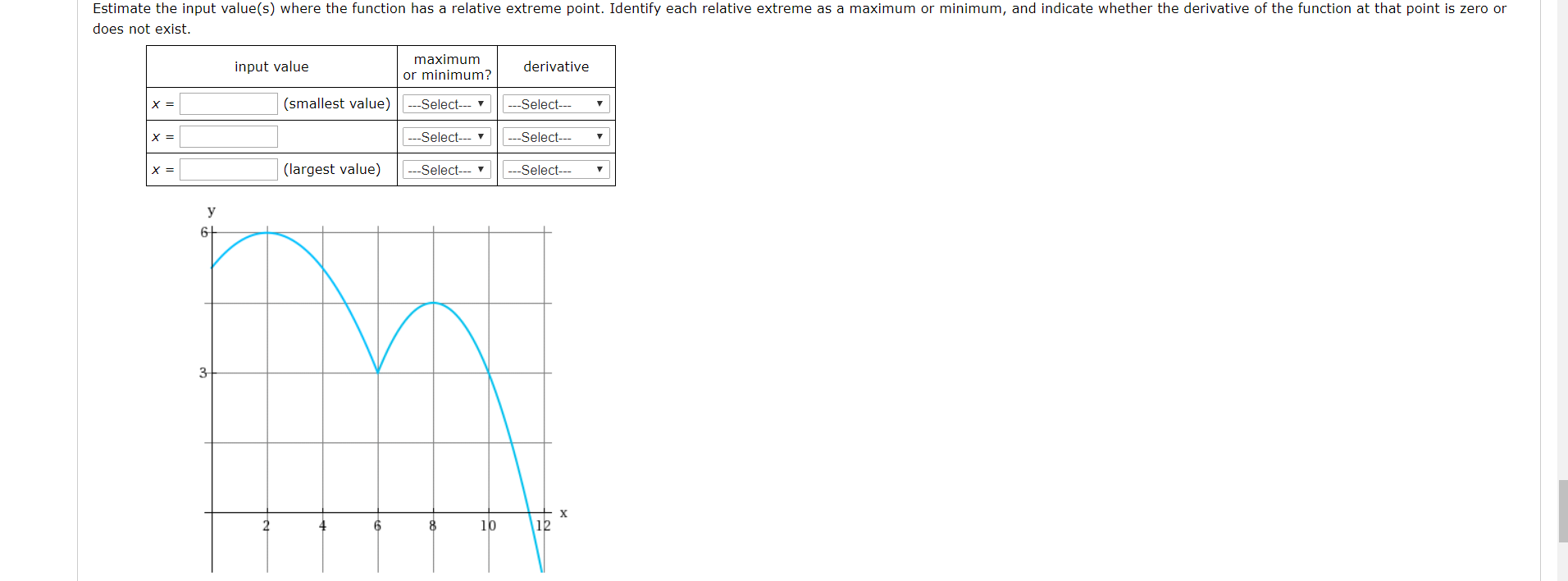Solved Estimate the input value(s) where the function has a | Chegg.com