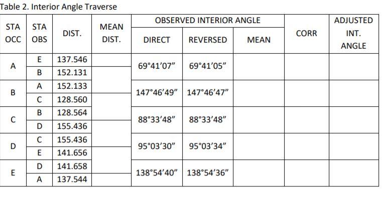 Solved Table 2. Interior Angle Traverse OBSERVED INTERIOR | Chegg.com