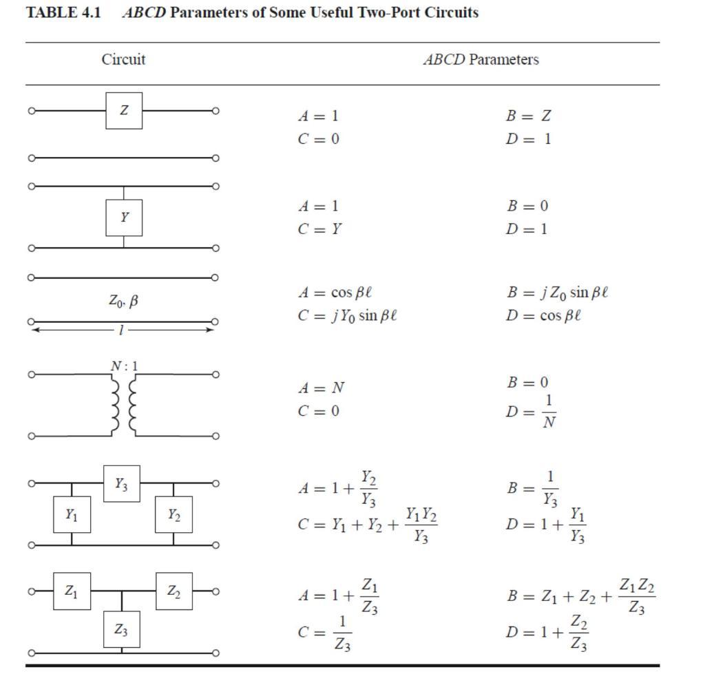 Solved TABLE 4.1 ABCD Parameters of Some Useful Two-Port | Chegg.com Solved TABLE 4.1 ABCD Parameters of Some Useful Two-Port | Chegg.com