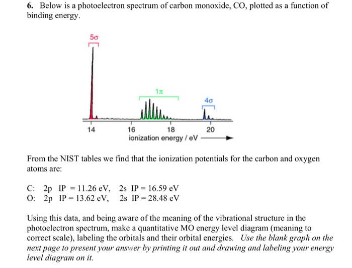 Solved 6. Below is a photoelectron spectrum of carbon | Chegg.com