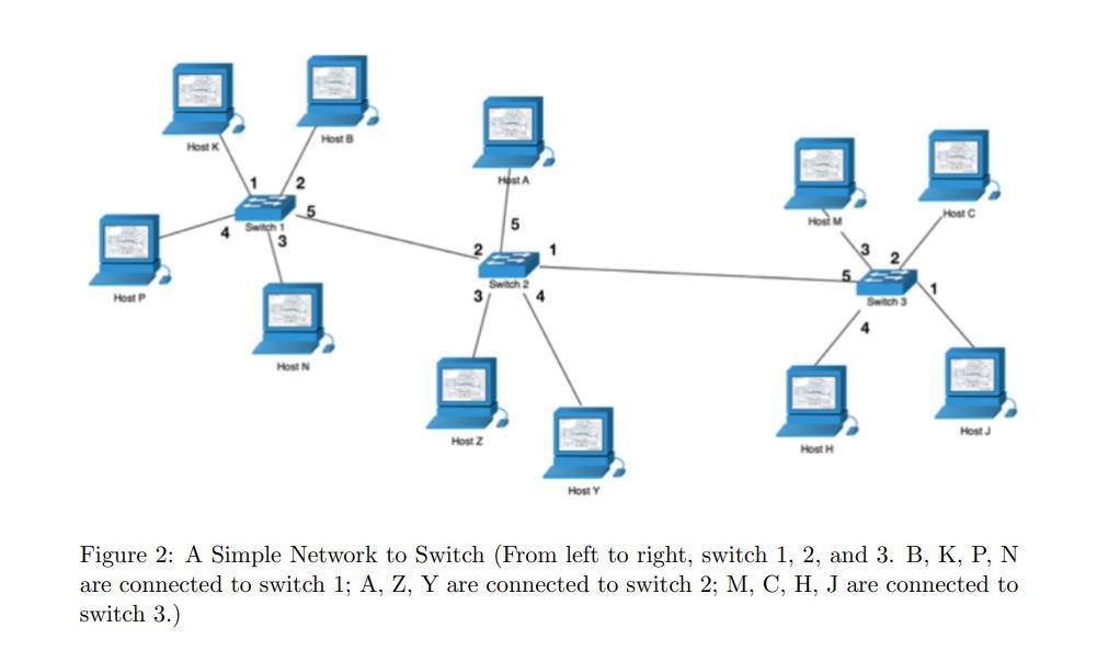 Solved Create the forwarding table for switch 2 in the | Chegg.com