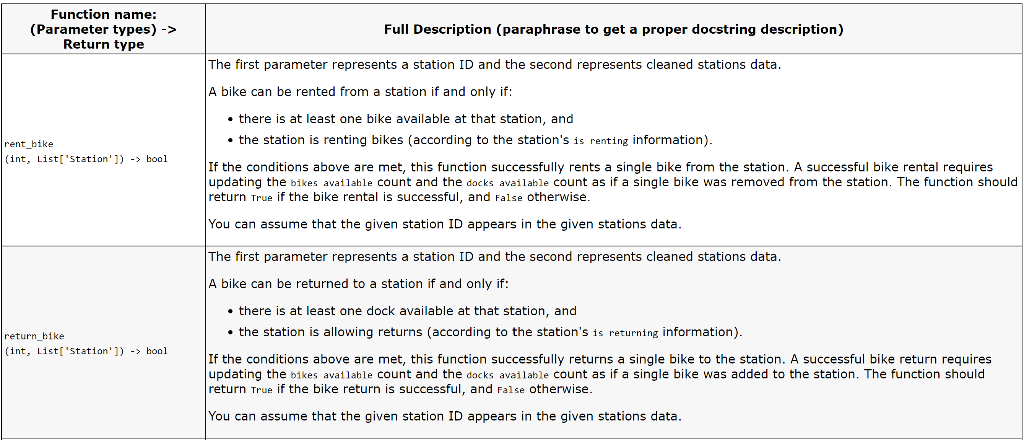 Function Name Parameter Types Return Type Full Chegg
