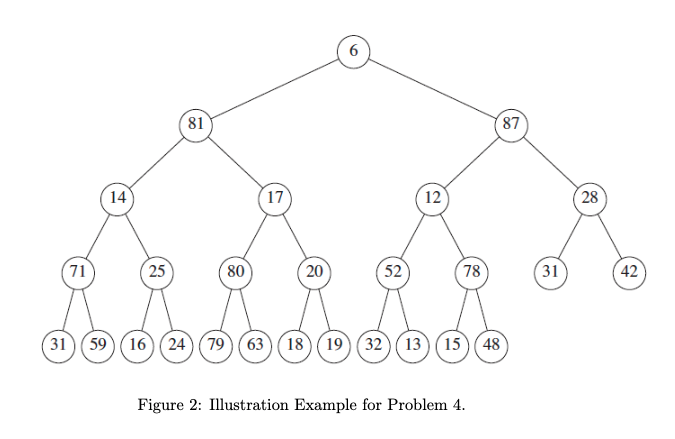 Solved Let’s consider a more complicated heap structure in | Chegg.com