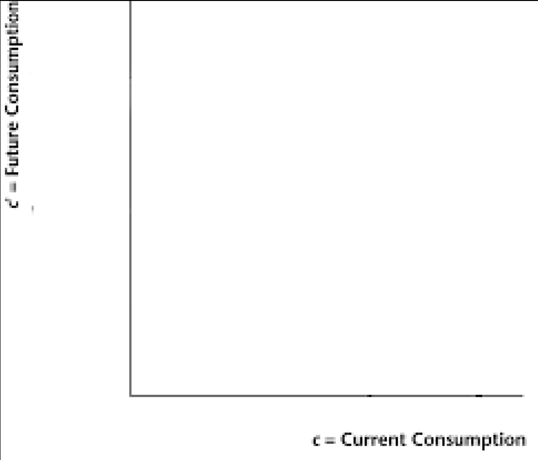 Solved a. Draw Joe’s intertemporal budget constraint, use an | Chegg.com