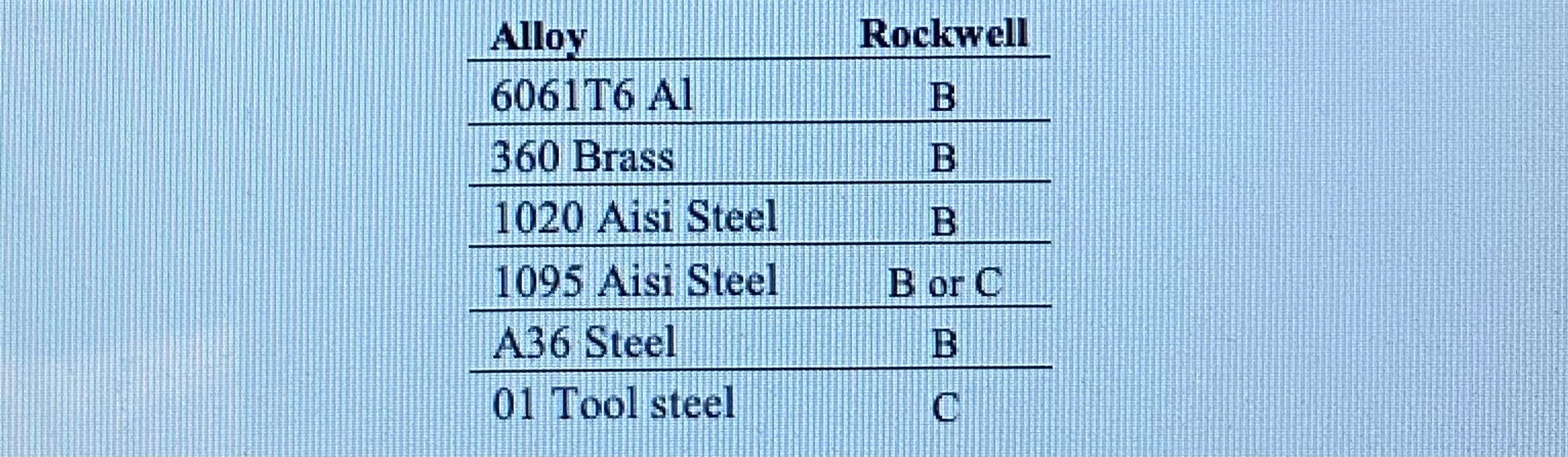 What is astm standards mean - ultraup