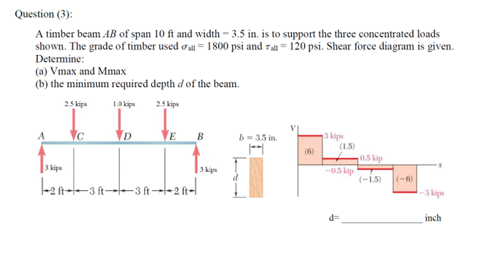 Solved A timber beam AB of span 10ft and width =3.5 in. is | Chegg.com