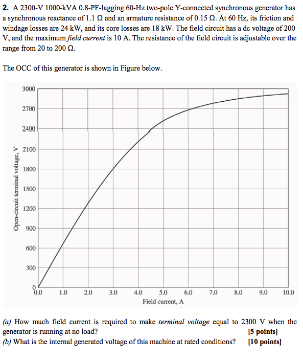 Solved 2. A 2300-V 1000-kVA 0.8-PF-lagging 60-Hz two-pole | Chegg.com