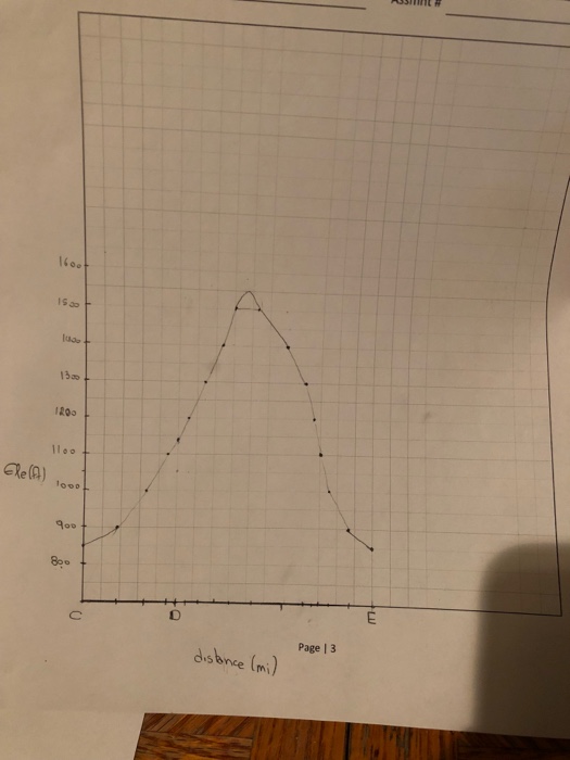 Solved On the attached graph paper plot the ground profile | Chegg.com