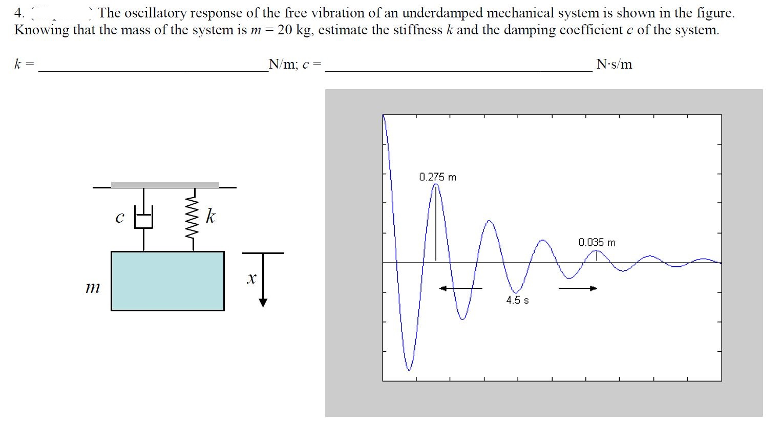 Solved The oscillatory response of the free vibration of an | Chegg.com