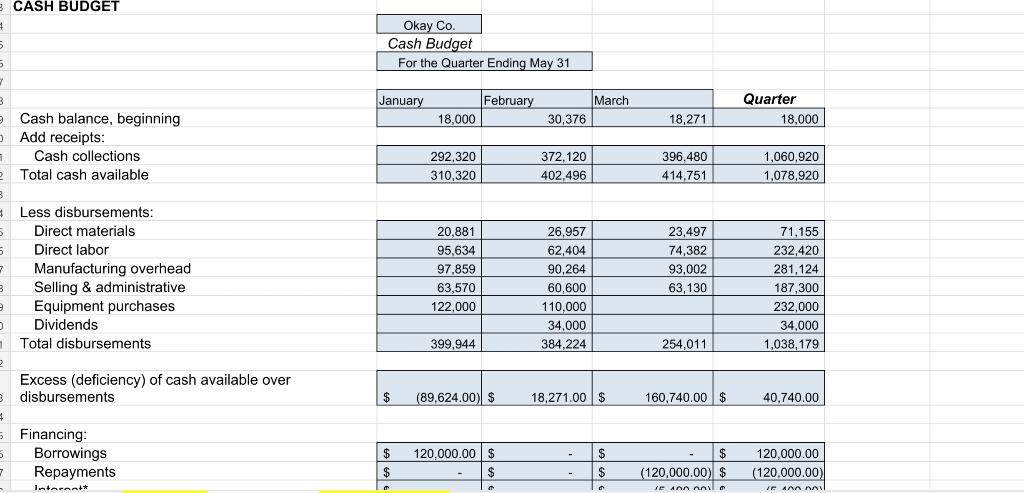 Solved Requirement A Complete the Master Budget (ALL parts | Chegg.com