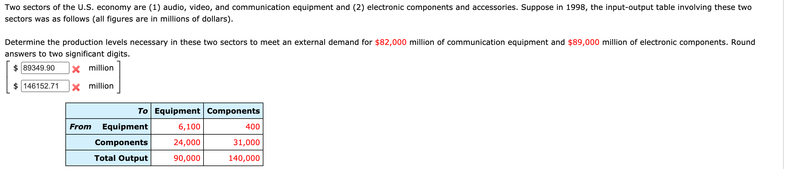 Solved Two sectors of the U.S. economy are (1) audio, video, | Chegg.com