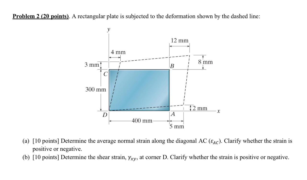 Solved Problem 2 (20 points). A rectangular plate is | Chegg.com