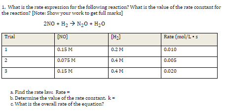 Solved 1. What is the rate expression for the following | Chegg.com