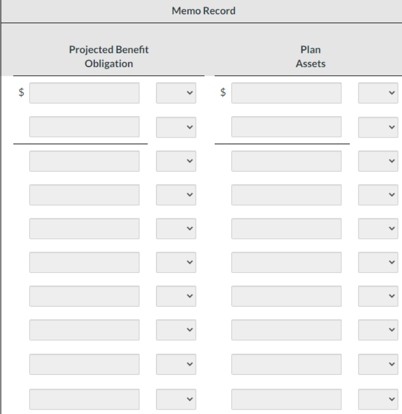 Solved Memo Record Projected Benefit Plan $ Obligation | Chegg.com
