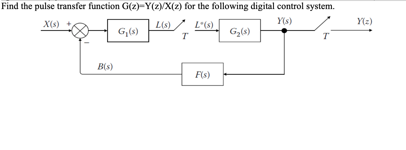 Solved Find the pulse transfer function G(z)=Y(z)/X(z) for | Chegg.com