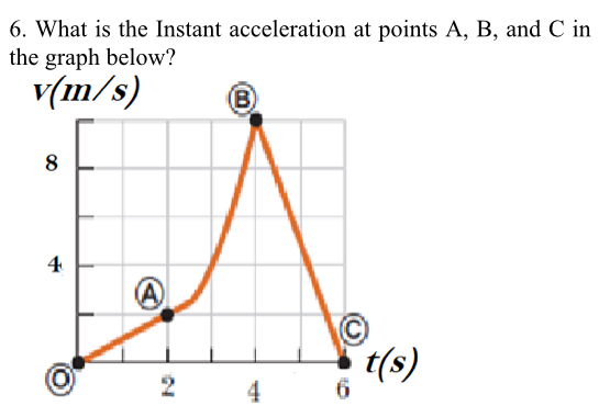 Solved 6. What is the Instant acceleration at points A, B, | Chegg.com