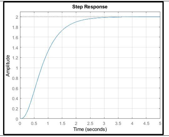 Solved Eight responses are provided below. For the given | Chegg.com