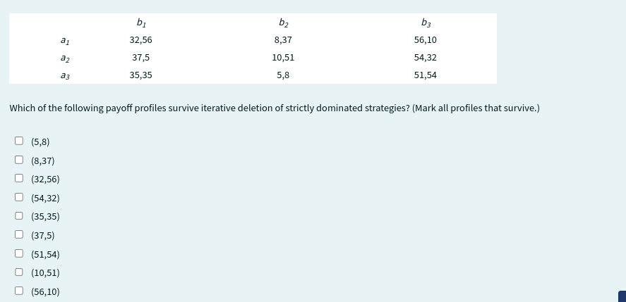 Solved Which of ﻿the following payoff profiles survive | Chegg.com