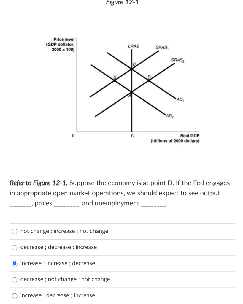 Solved Figure 12-1 Price level (GDP deflator, 2000 = 100) | Chegg.com Solved Figure 12-1 Price level (GDP deflator, 2000 = 100) | Chegg.com